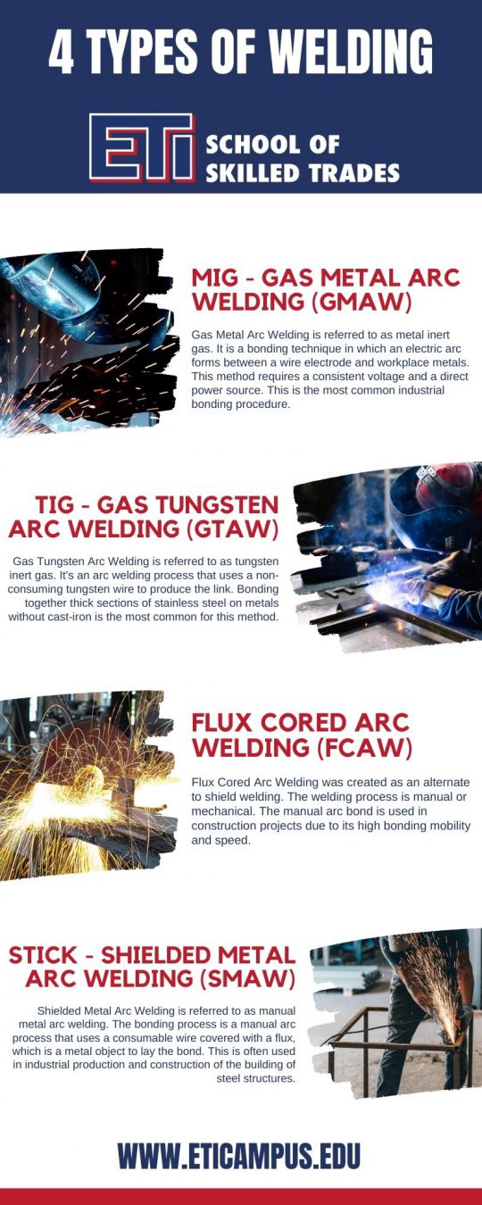 4 Types of Welding | Welding School | Welding Training | Trade School