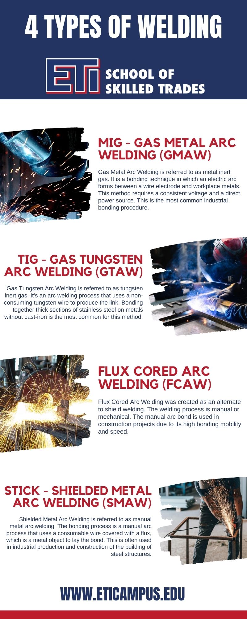 4 Types of Welding | Welding